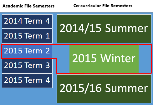 Creating co-curricular terms, semesters and reporting periods - SynWeb ...